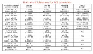 What do you need to Know about Tolerances on Printed Circuit Boards ...