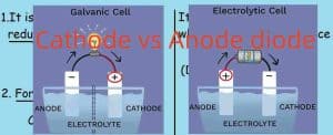 What is the relationship between DC resistance and AC resistance of a ...