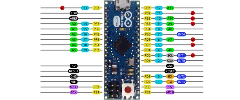 What is Microvia Aspect Ratio in Printed Circuit Board & How to Choose ...