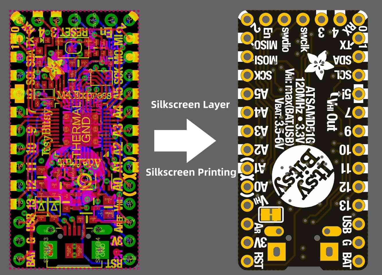 What is a silkscreen on a PCB? - RayPCB