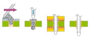 What is Pin in Paste (PiP) Soldering Technology - RayPCB