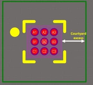 What is PCB Footprint Courtyard ? (Types and Tips) - RayPCB