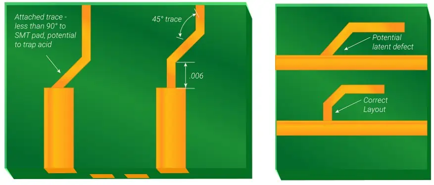 What is PCB Acid Trap ? - RayPCB