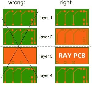 Complete Guide on Copper Balance in Printed Circuit Board Fabrication - RayPCB