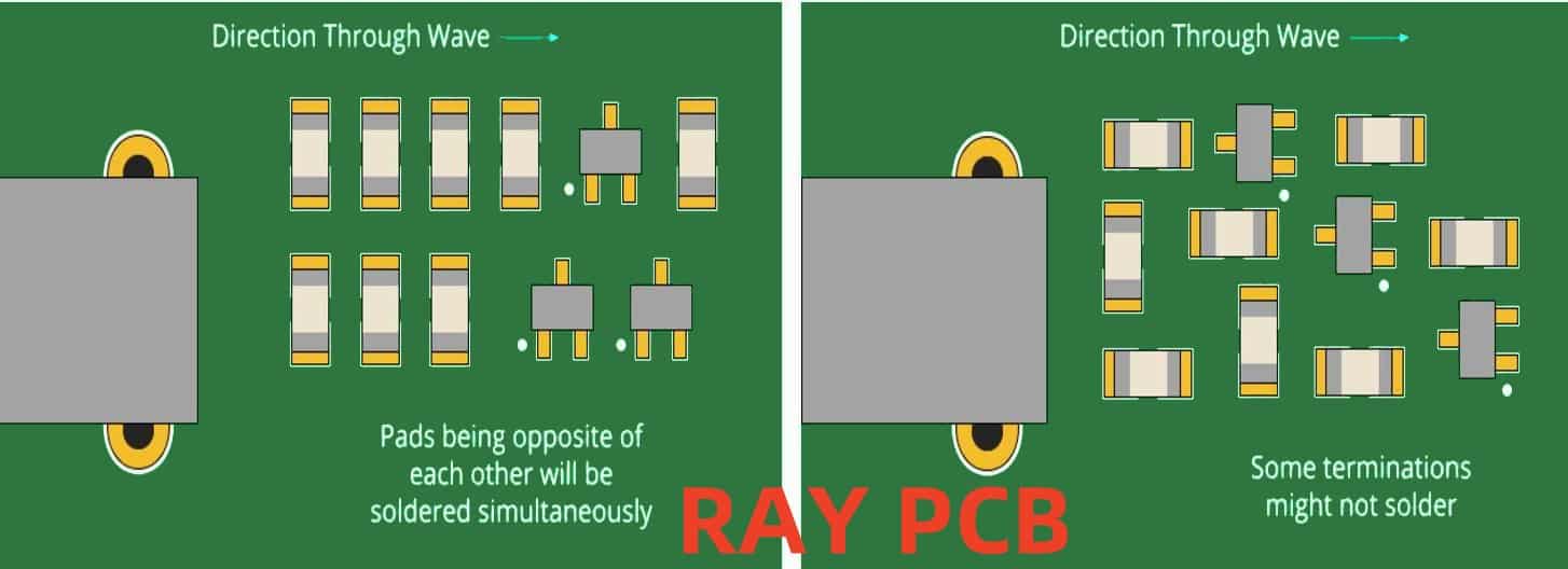 Best Practices to Ensure the Correct Component Orientation by Optimized ...