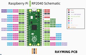 How to design a minimalistic PCB for the new Raspberry Pi RP2040 ...