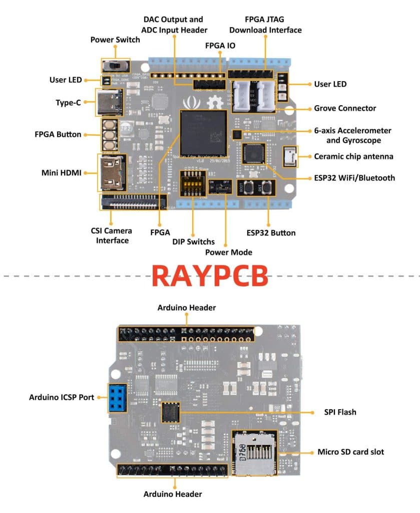 Spartan Edge Accelerator Board Arduino Fpga Shield With Esp32 Raypcb