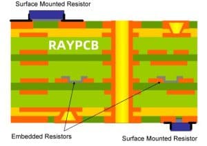 How to Design Embedded Resistors in PCB? - RayPCB