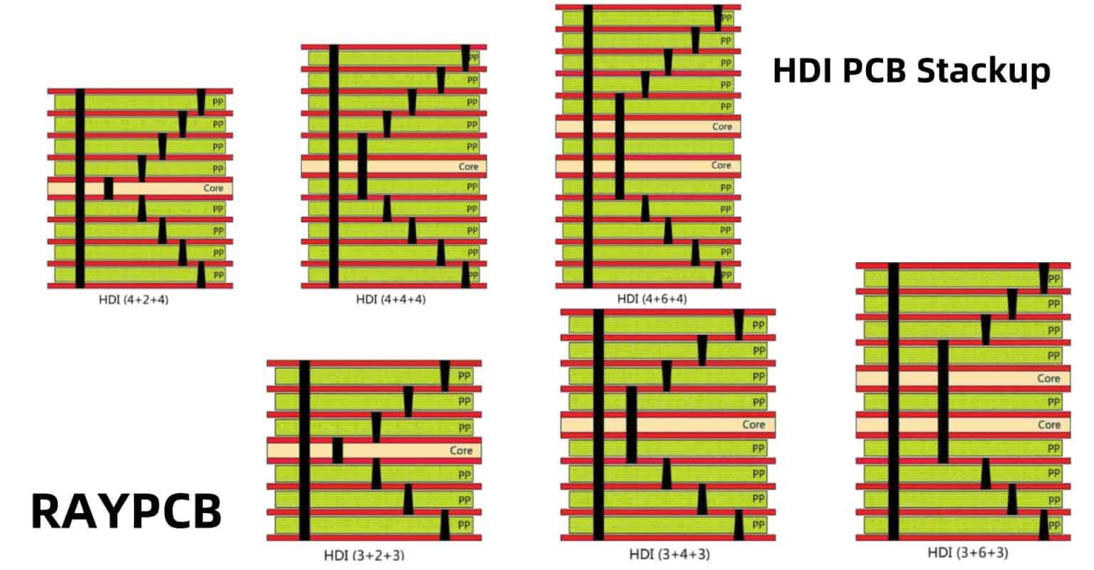 High-Density Interconnect and Miniaturization in PCBs - RayPCB