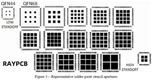 Stencil Design Requirement on QFN Components for Optimal Performance of PCBA - RayPCB