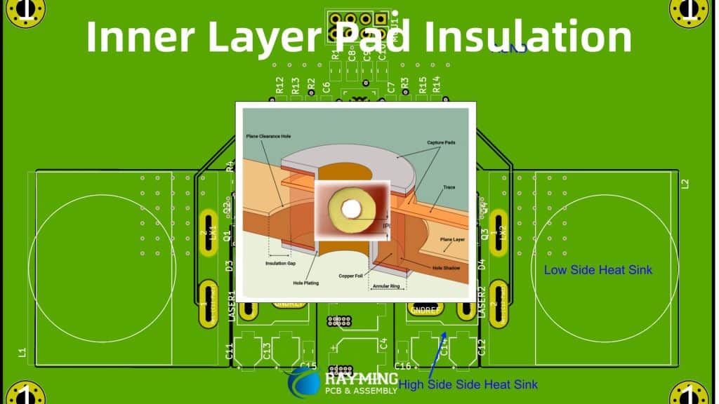What is the Significance and Applications of Rapid PCB Prototype? - RAYPCB