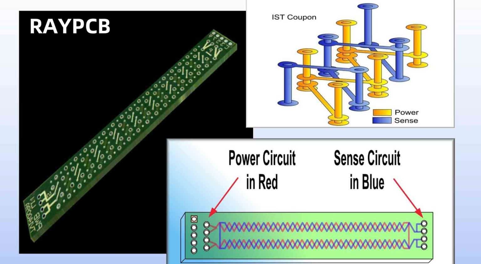Interconnect Defects in PCBs: A Comprehensive Analysis - RayPCB