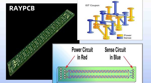 Interconnect Defects in PCBs: A Comprehensive Analysis - RayPCB