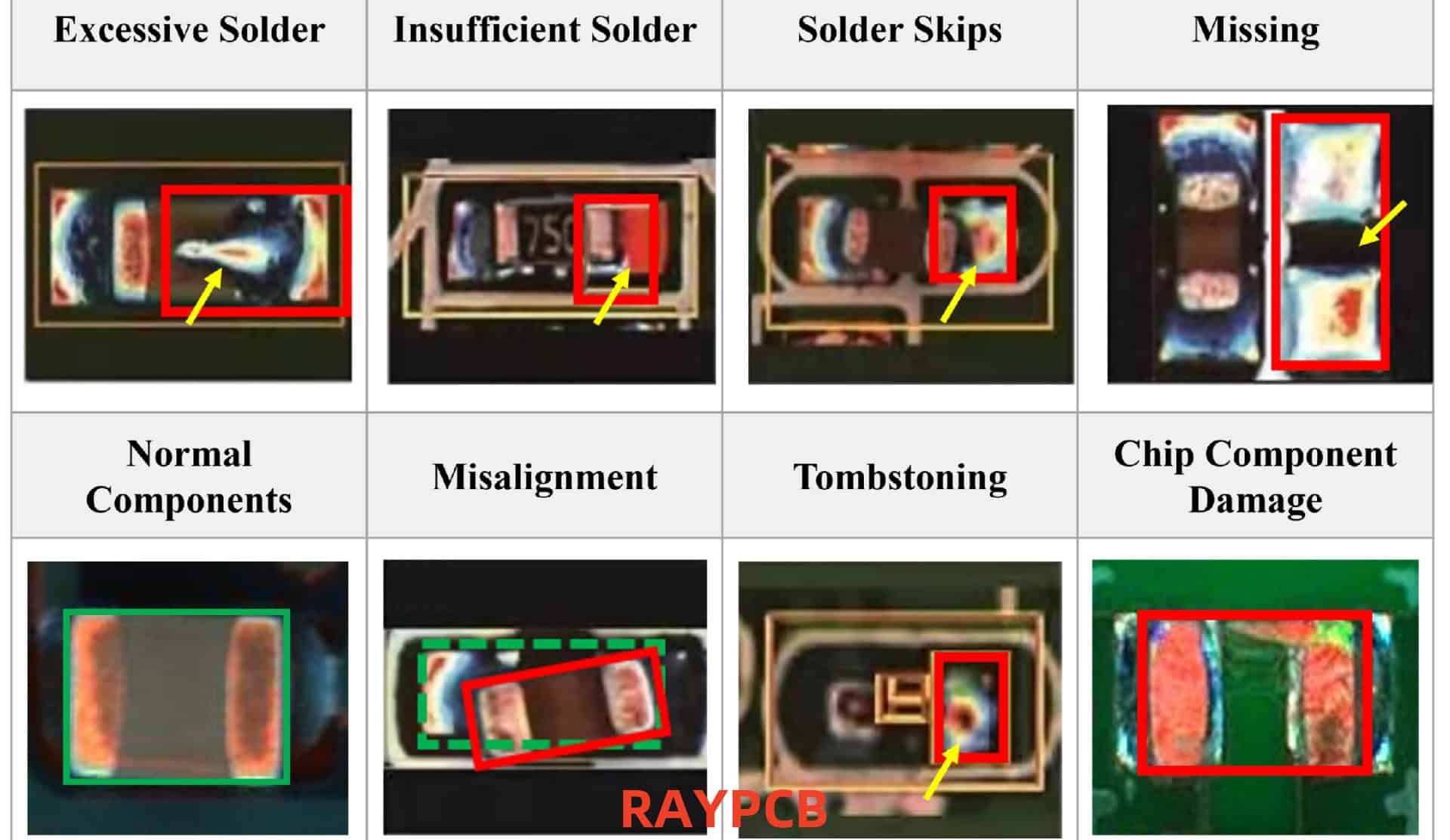 Which Soldering Defects are Related to the Incorrect Setup of the ...