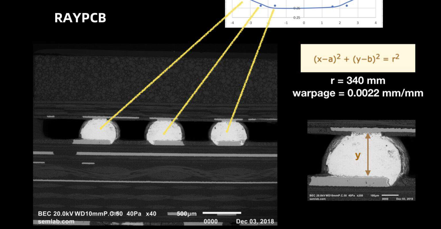 What is Halogen-Free Solder Paste? - RAYPCB