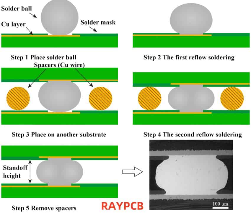 Effective Measures For Quality Control On Ball Grid Array Bga Solder Joints Raypcb