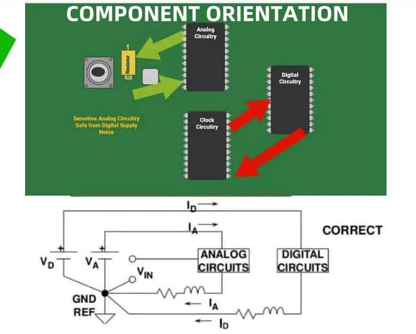 OPTIMIZING PCB COMPONENT ORIENTATION - RAYPCB