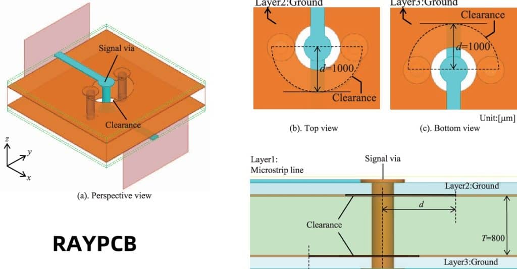 High Quality 10 Layer PCB Manufacturing and Stack-up Guidelines - RAYPCB