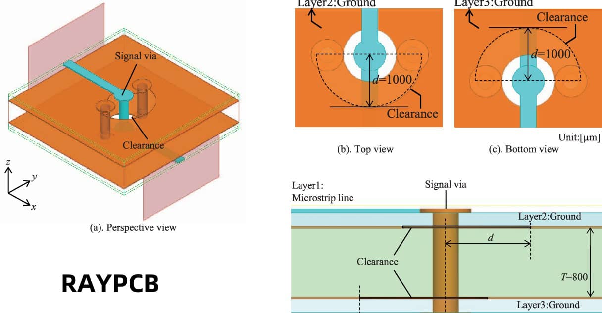 Impact of Printed Circuit Board Reference Plane on High Speed Signal Transmission - RayPCB