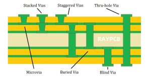 Via Filling in PCB Design: Key Techniques for Reliable Fabrication - RayPCB