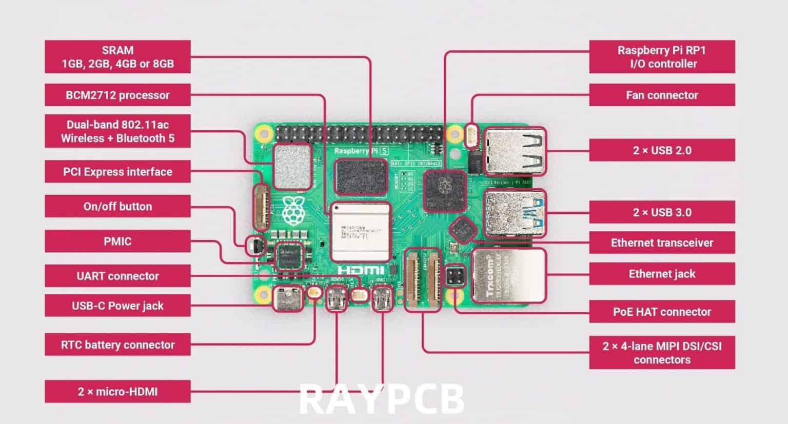 Functions of a PCB Controller in a Circuit Board - RayMing PCB