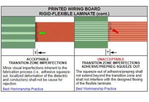 Rigid Flex PCB Design, Manufacturing & Cost - RayMing PCB