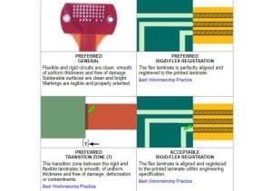 Rigid Flex PCB Design, Manufacturing & Cost - RayMing PCB