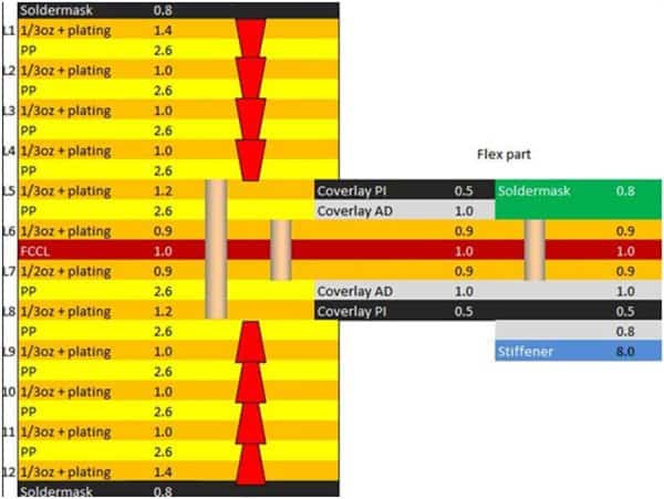 HDI PCB Design Guidelines: Best Practices for High Density PCB Layout ...