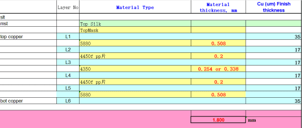 The Complete Guide to Rogers PCB: Materials, Applications, and Design ...