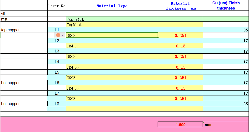 The Complete Guide to Rogers PCB: Materials, Applications, and Design ...
