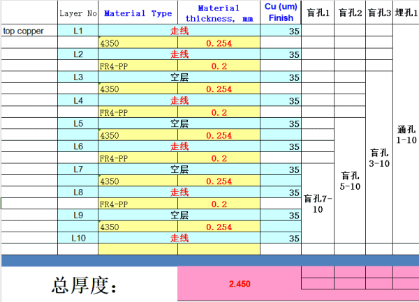 A Comprehensive Guide to Rogers PCB: Materials, Design, and Cost ...