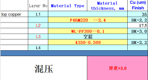 A Comprehensive Guide to Rogers PCB: Materials, Design, and Cost ...