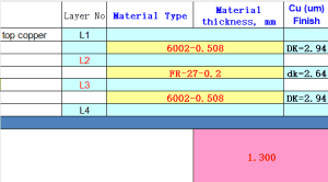 A Comprehensive Guide to Rogers PCB: Materials, Design, and Cost ...