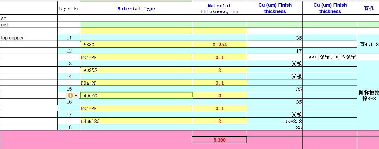 A Comprehensive Guide to Rogers PCB: Materials, Design, and Cost ...