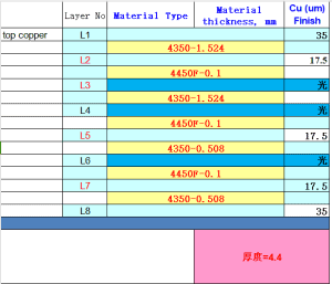 The Complete Guide to Rogers PCB: Materials, Applications, and Design ...