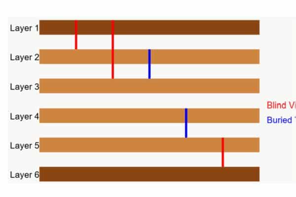 RayMing 6 Layer HDI microvias PCB for Hungary - RayPCB