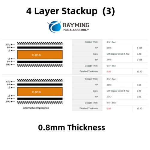 4 layer PCB Stackup of 0.8, 1.0, 1.2, 1.6, 2.0mm Thickness laminated ...