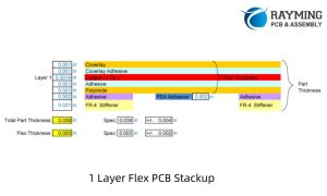 Flex PCB Stackup Design: Multi-Layer Strategies for Bendable Circuits - RayPCB