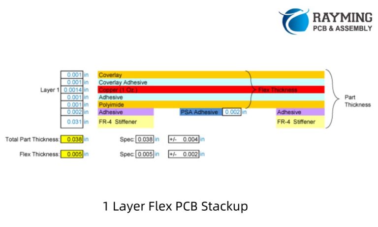 Flex PCB Stackup Design: Multi-Layer Strategies for Bendable Circuits - RayPCB