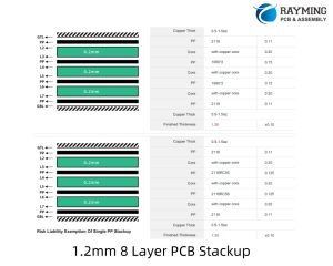 Standard 8 Layer PCB Stackup Design and Suggestion - RayPCB