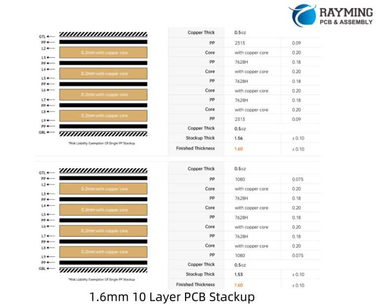 Standard 10 Layer PCB Stack-up Design Reference - RayPCB