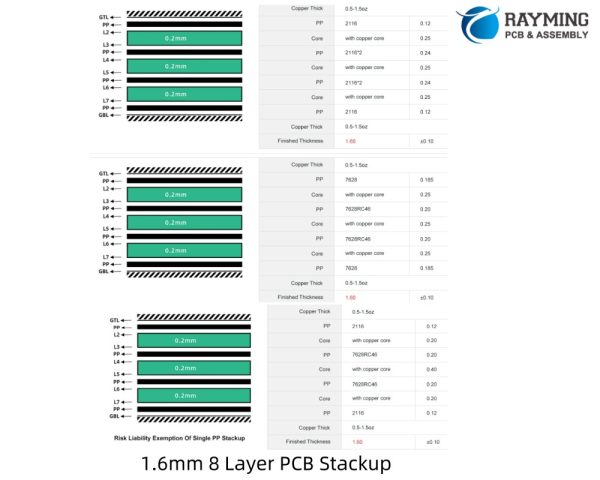 Complete PCB Stackup Guide: Standard 4/6/8 Layers, Flex, Rigid-Flex & Manufacturer Comparisons ...