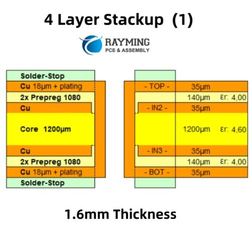 4 layer PCB Stackup of 0.8, 1.0, 1.2, 1.6, 2.0mm Thickness laminated structure - RayPCB