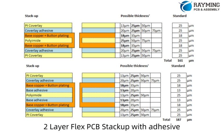 Flex PCB Stackup Design: Multi-Layer Strategies for Bendable Circuits - RayPCB