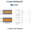 4 layer PCB Stackup of 0.8, 1.0, 1.2, 1.6, 2.0mm Thickness laminated ...