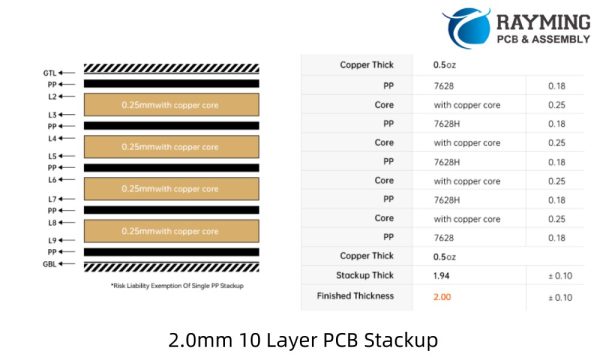 Standard 10 Layer PCB Stack-up Design Reference - RayPCB
