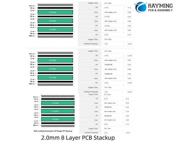 Standard 8 Layer PCB Stackup Design and Suggestion - RayPCB