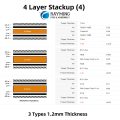4 layer PCB Stackup of 0.8, 1.0, 1.2, 1.6, 2.0mm Thickness laminated structure - RayPCB