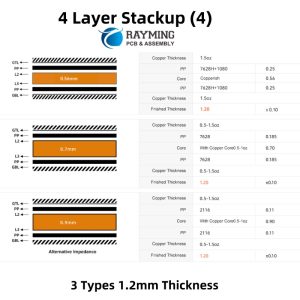 4 layer PCB Stackup of 0.8, 1.0, 1.2, 1.6, 2.0mm Thickness laminated ...
