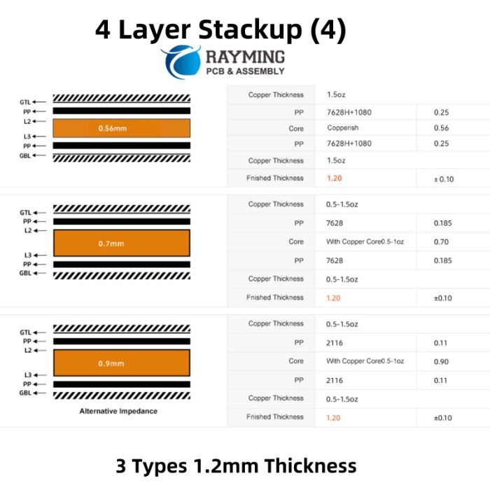 4 layer PCB Stackup of 0.8, 1.0, 1.2, 1.6, 2.0mm Thickness laminated ...